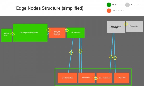 BNPR exclusive: Edge nodes [Part 2] – New Blender NPR
