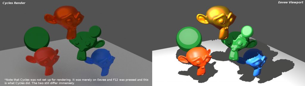 Eevee Toon Shaders – New Blender NPR